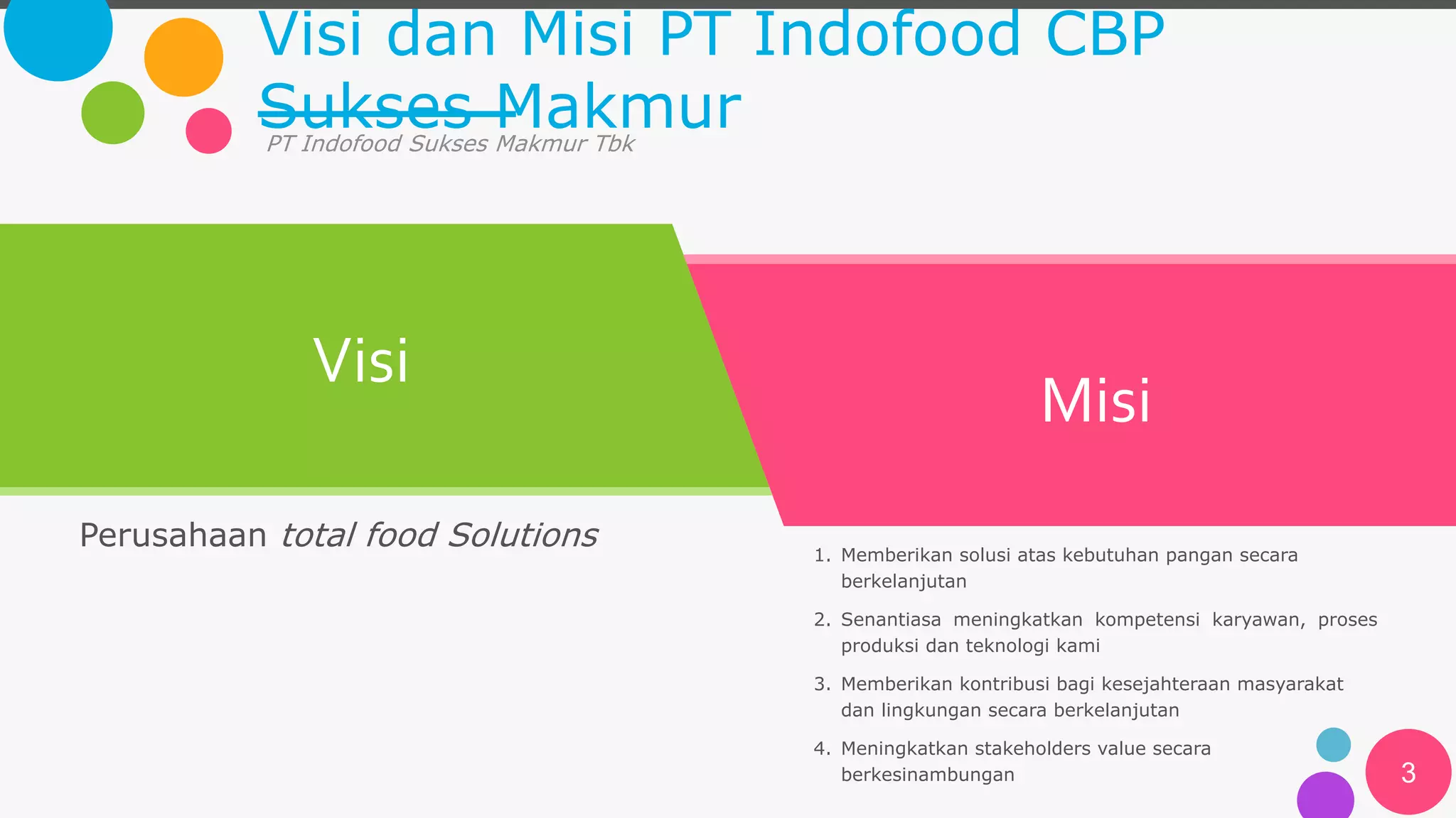 Manajemen Strategi PT Indofood Sukses Makmur Tbk | PPTX