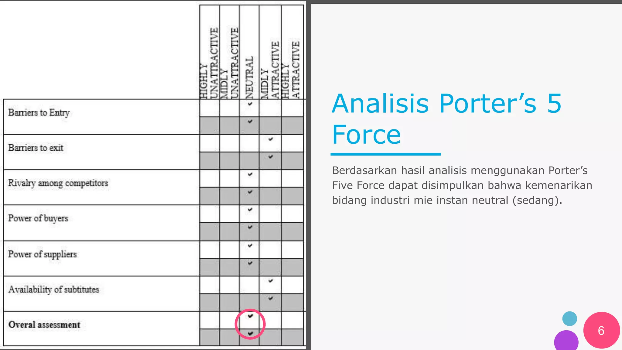 Manajemen Strategi PT Indofood Sukses Makmur Tbk | PPTX
