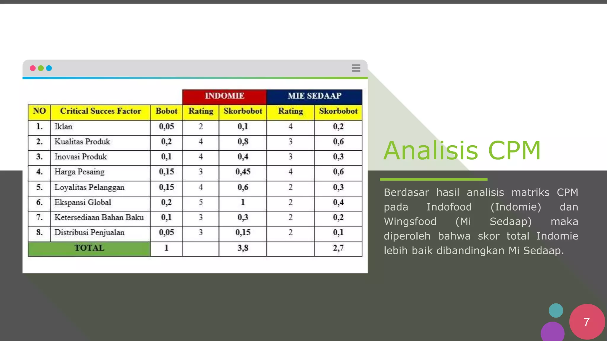 Manajemen Strategi PT Indofood Sukses Makmur Tbk | PPTX