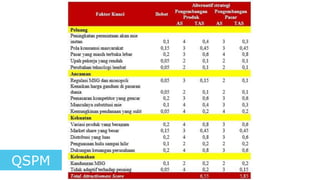 Manajemen Strategi PT Indofood Sukses Makmur Tbk | PPTX
