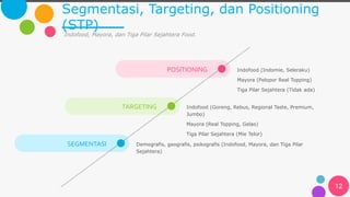 Manajemen Strategi PT Indofood Sukses Makmur Tbk | PPTX