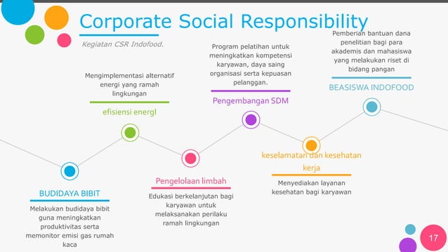 Manajemen Strategi PT Indofood Sukses Makmur Tbk | PPTX