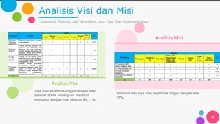 Manajemen Strategi PT Indofood Sukses Makmur Tbk | PPTX