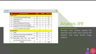 Manajemen Strategi PT Indofood Sukses Makmur Tbk | PPTX