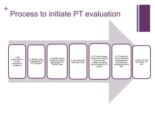 Physical Therapy in the Emergency Department | PPTX