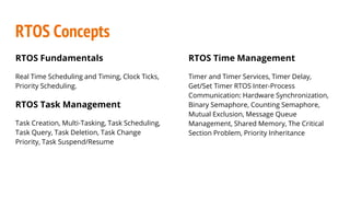 PTInstitute - Syllabus of Embedded System Training in Bangalore | PPT