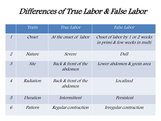 Physiotherapy In Surgical Condition (Labour) 3rd year | PPT