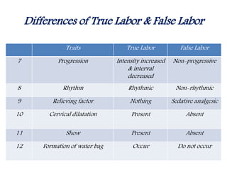 Physiotherapy In Surgical Condition (Labour) 3rd year | PPT
