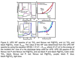 Vapor Deposition of Semiconducting P Allotropes into TiO2 Nanotube ...