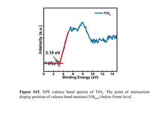 Vapor Deposition of Semiconducting P Allotropes into TiO2 Nanotube ...