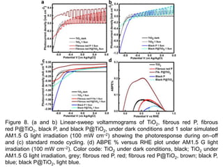 Vapor Deposition of Semiconducting P Allotropes into TiO2 Nanotube ...