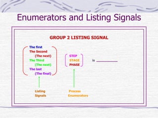 pelajaran mata kuliah bahasa inggrisPTIQ3.ppt