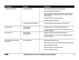 P Ti Troubleshooting Guidelines | PDF