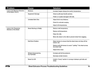 P Ti Troubleshooting Guidelines | PDF