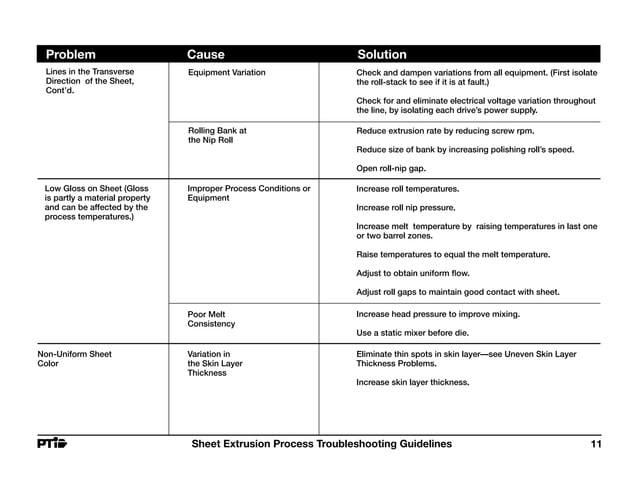 P Ti Troubleshooting Guidelines | PDF