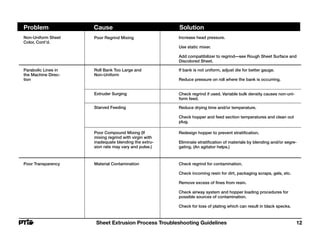 P Ti Troubleshooting Guidelines | PDF