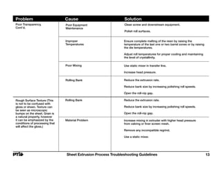 P Ti Troubleshooting Guidelines | PDF