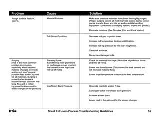 P Ti Troubleshooting Guidelines | PDF