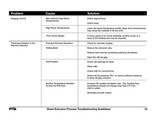 P Ti Troubleshooting Guidelines | PDF