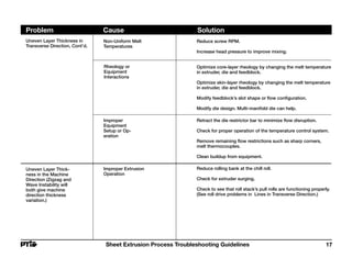 P Ti Troubleshooting Guidelines | PDF