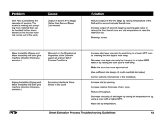 P Ti Troubleshooting Guidelines | PDF
