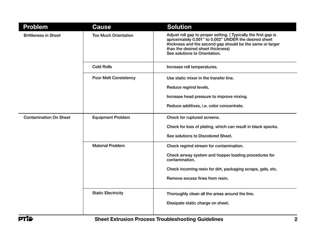 P Ti Troubleshooting Guidelines | PDF