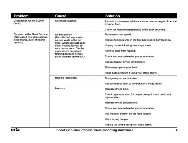 P Ti Troubleshooting Guidelines | PDF