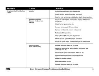 P Ti Troubleshooting Guidelines | PDF