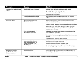 P Ti Troubleshooting Guidelines | PDF