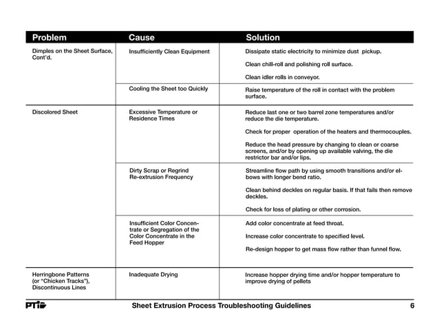 P Ti Troubleshooting Guidelines | PDF