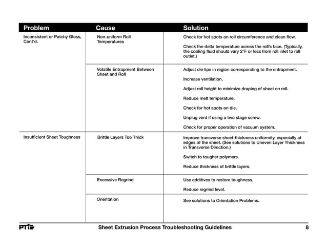 P Ti Troubleshooting Guidelines | PDF