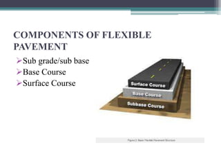 widening of flexible pavement AND construction of drainage system | PPTX