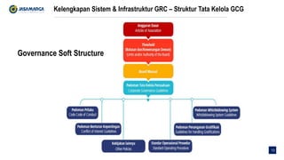 PT Jasa Marga (Persero) Tbk - Penjurian TOPGRC Awards 2023 R10.pptx