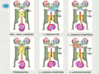 PTK - 04.1 Sistem pembangkit daya(tambahan).ppt