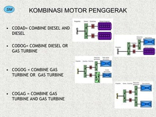 PTK - 04.1 Sistem pembangkit daya(tambahan).ppt