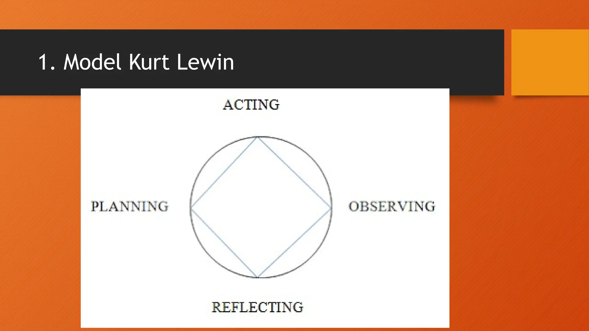 Model dan jenis dalam penelitian tindakan kelas | PPTX