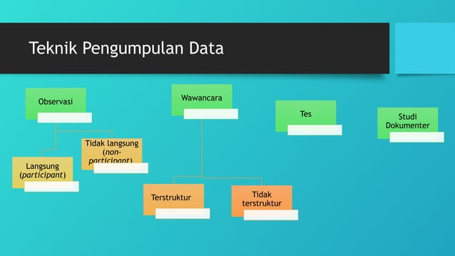 Ptk.8 Data dan sumber data penelitian PTK.pptx