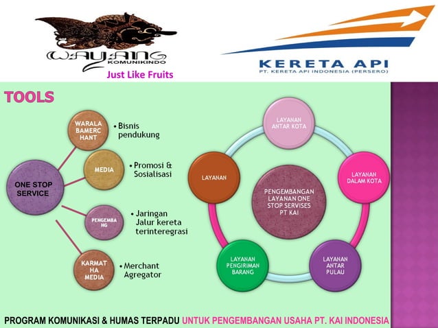 PT KAI menuju perusahaan berkelas | PPT