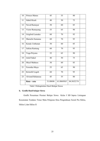 Ptk kelas 1 ips | DOCX