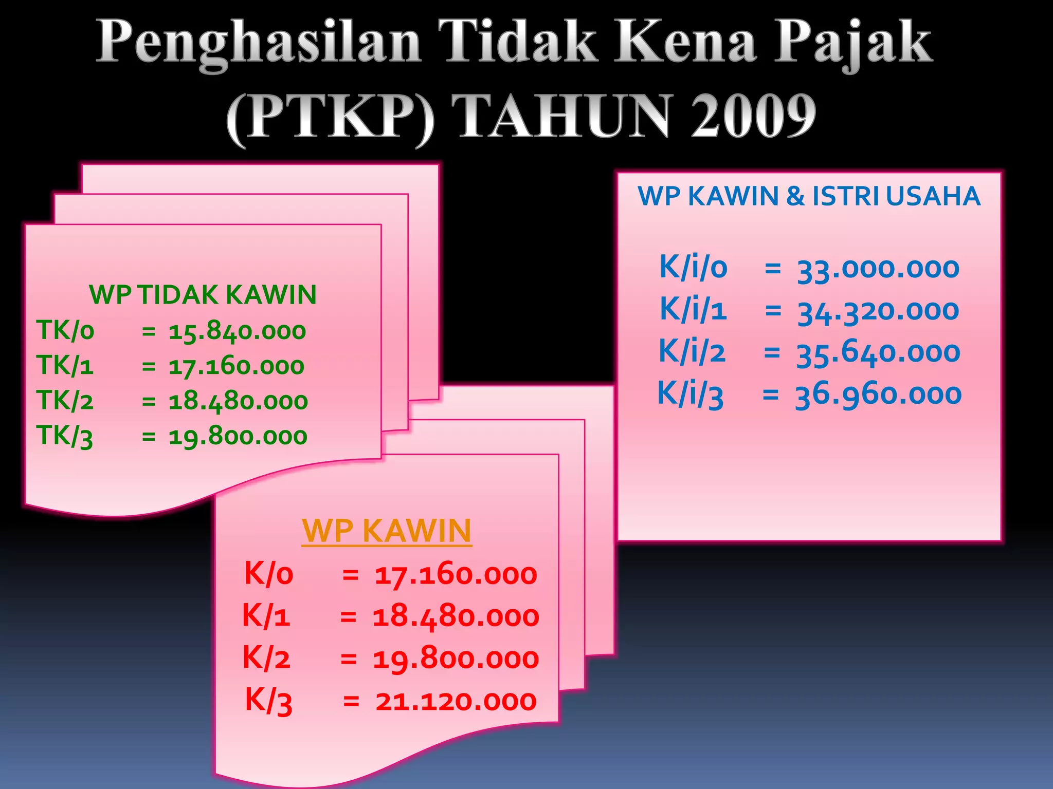 Ptkp | PPTX