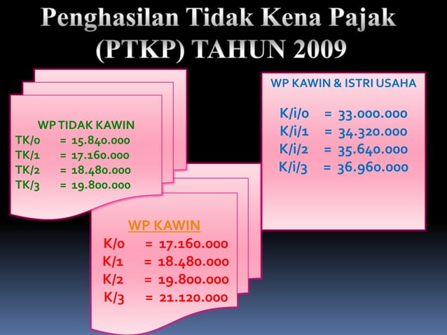 Ptkp | PPTX