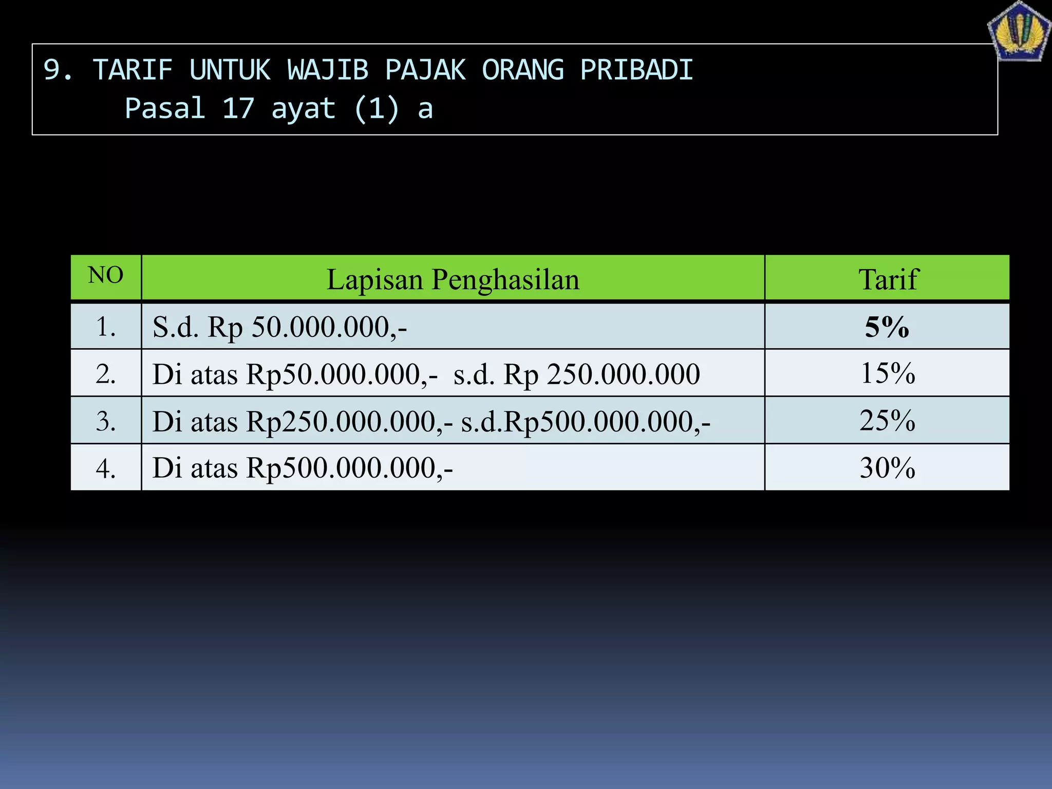 Ptkp | PPT