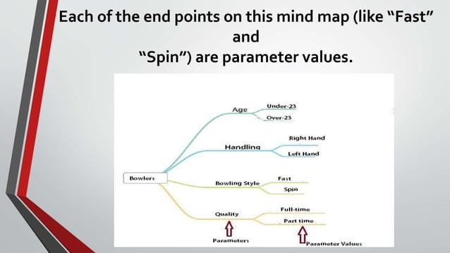 Effective Test Cases & Introduction to Hexawise | PPT