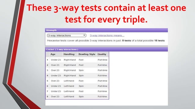 Effective Test Cases And Introduction To Hexawise Ppt