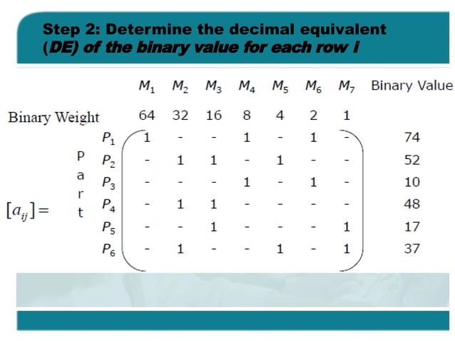 Perancangan Tata Letak Fasilitas Grup Teknologi Layout.pptx