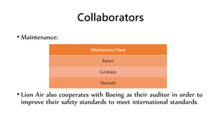 Pt Lion Mentari Airlines ppt | PPTX
