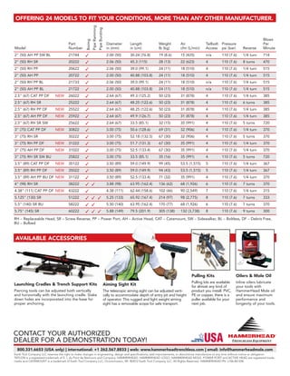 HammerHead Mole Piercing Tools | PDF | Cats | Pets