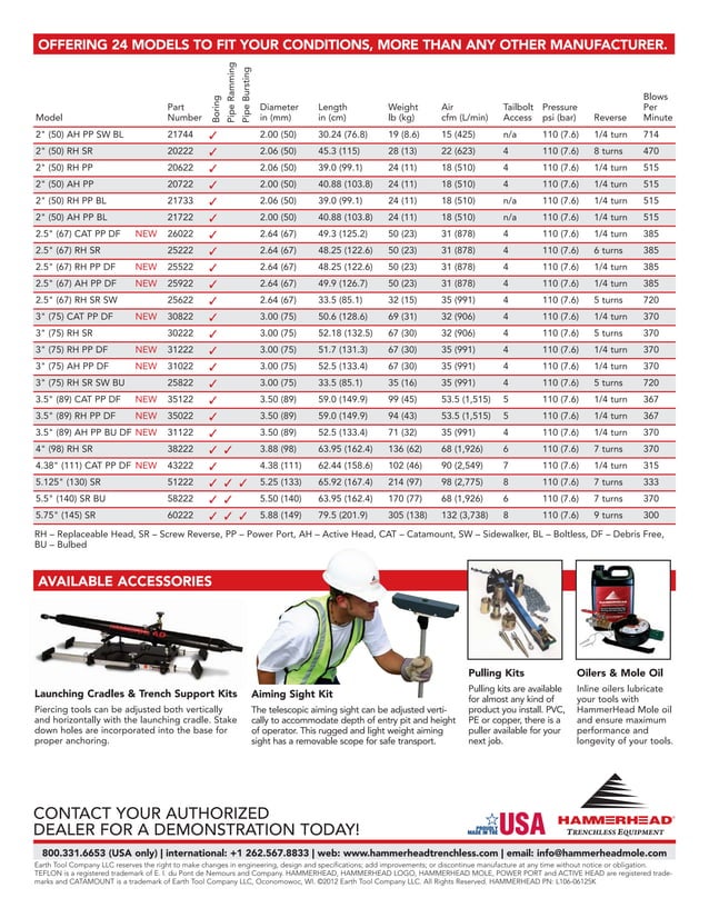 HammerHead Mole Piercing Tools | PDF | Cats | Pets
