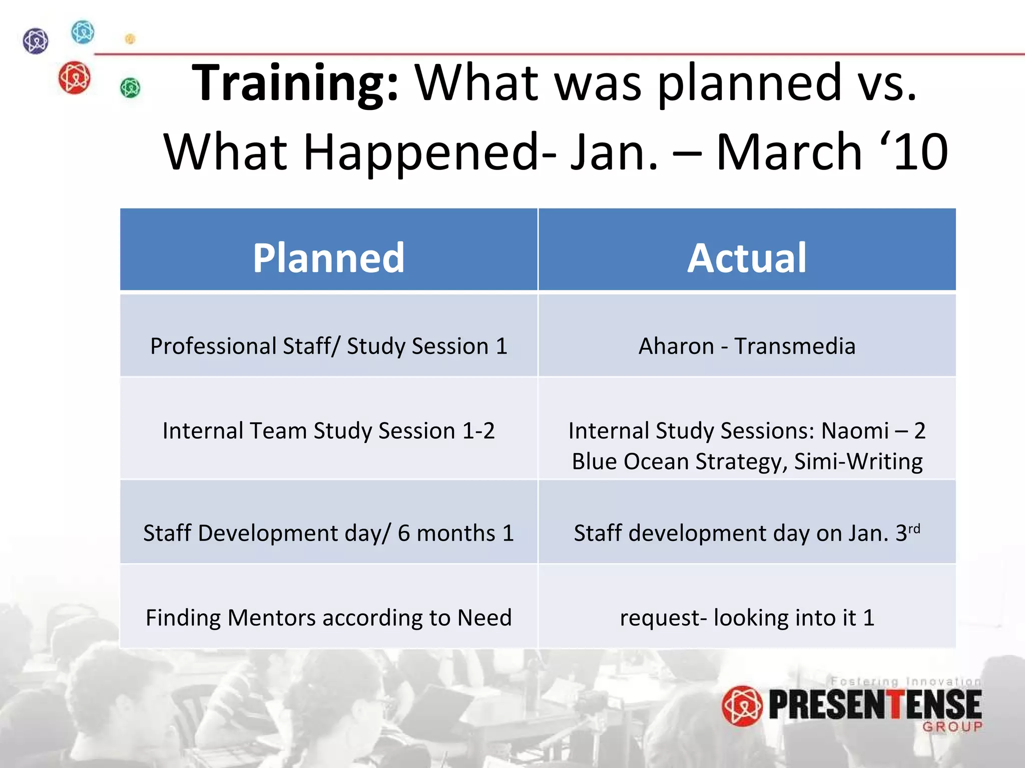 Ptl management and hub | PPT