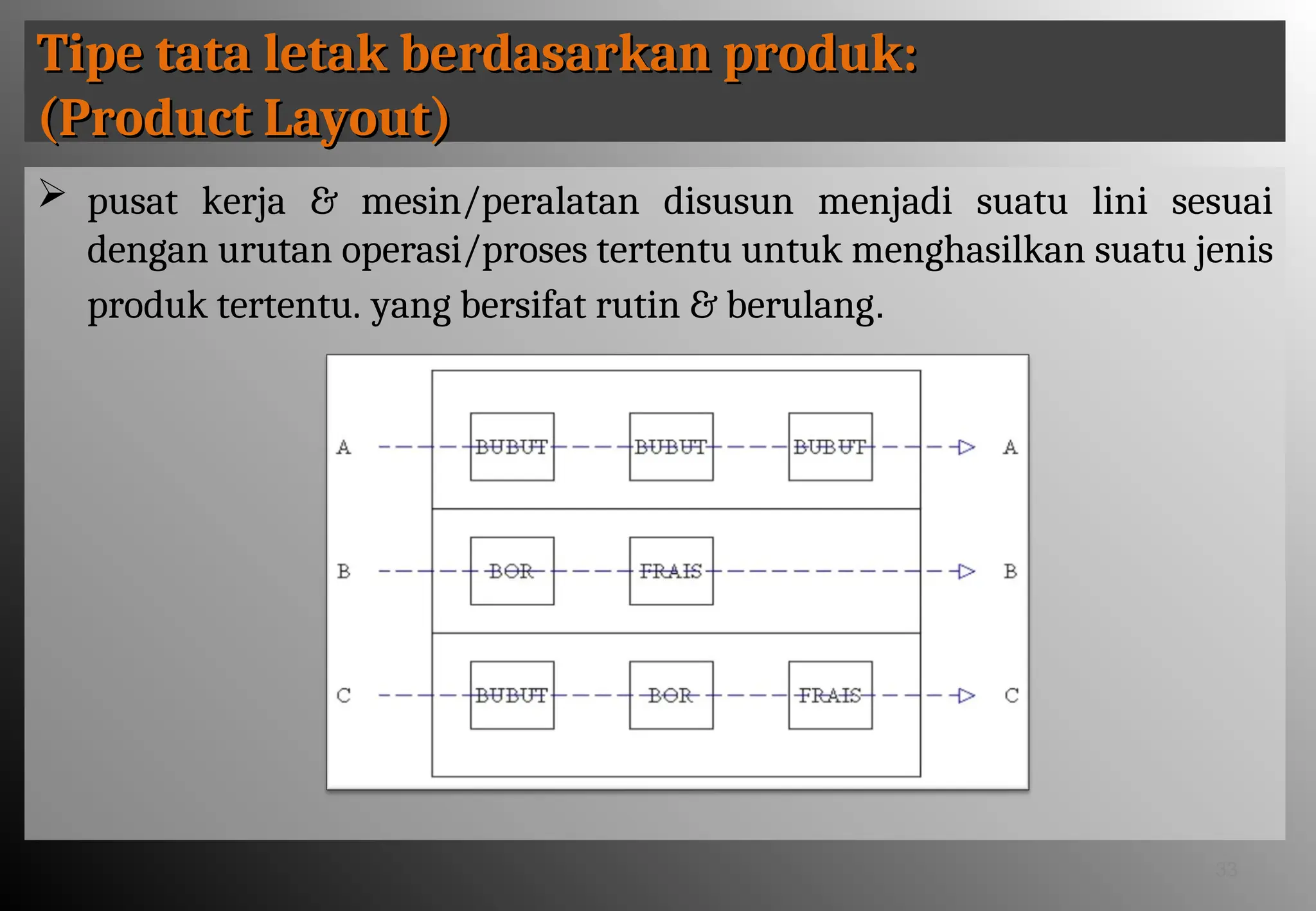 penerapan dan perancangan tata letak pabrik | PPT